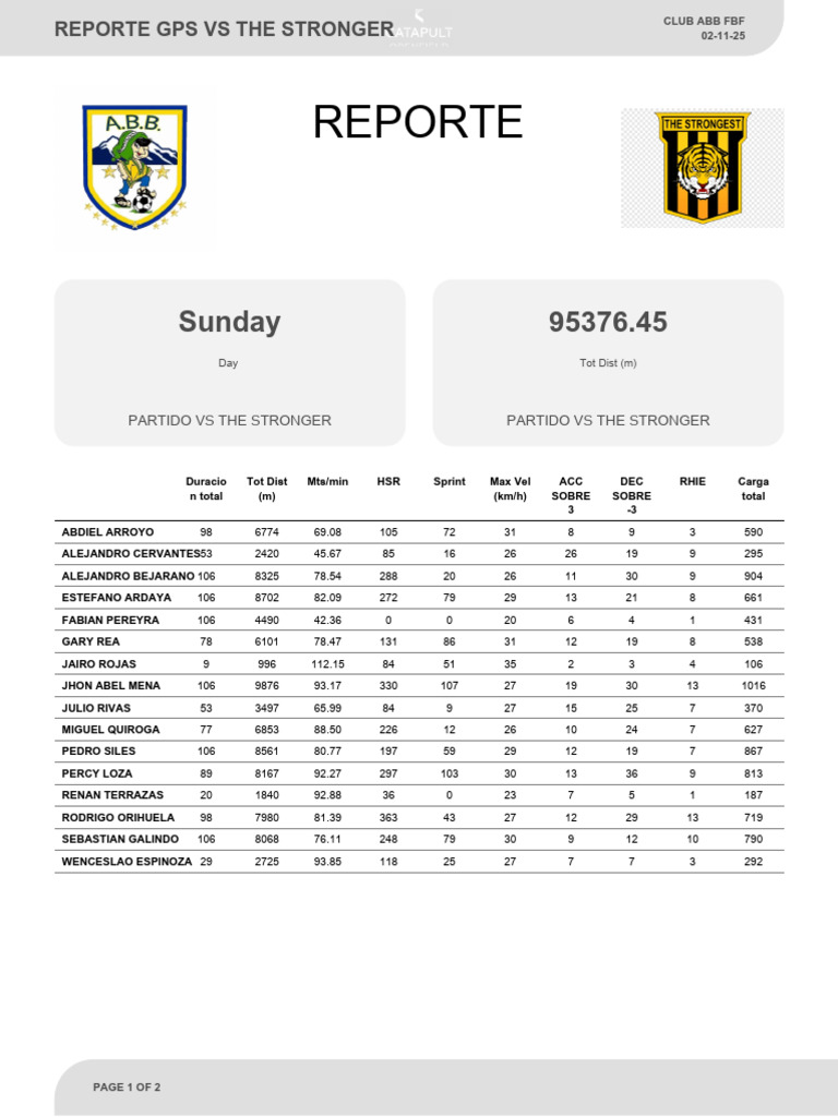 Reporte Partido Vs The Stronger | PDF
