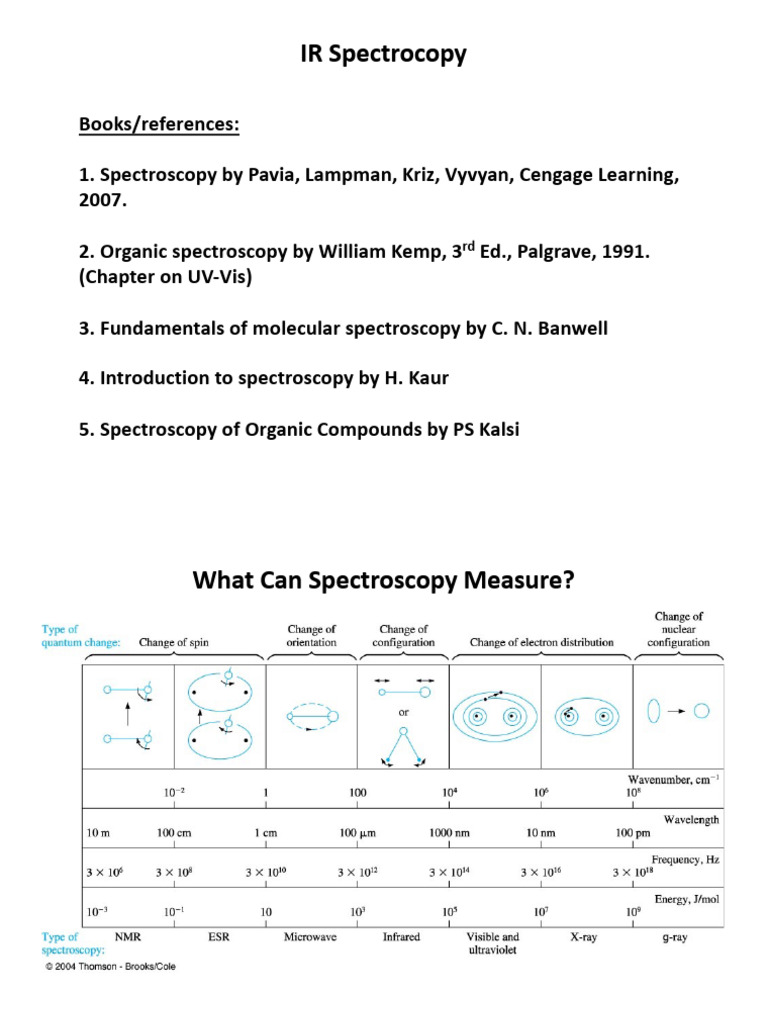 Understanding IR Spectroscopy Basics | PDF | Infrared Spectroscopy ...