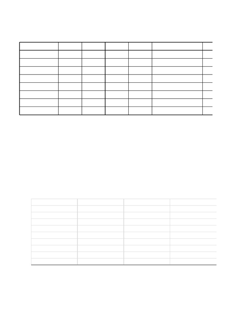 Monthly Progress Report Template | PDF | Psychology | Emotions
