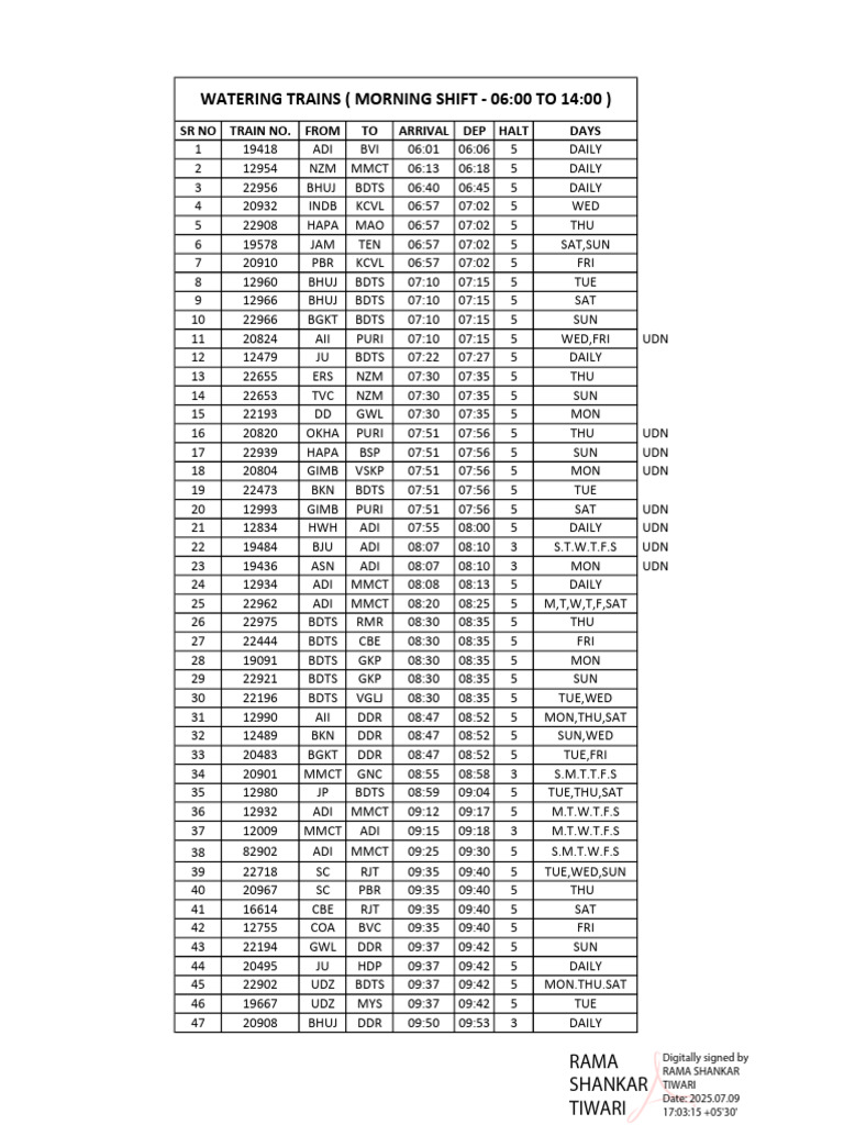 Morning Shift Schedule 06 To 14 Hrs | PDF