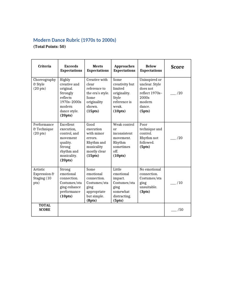 Modern Dance Evaluation Rubric | PDF