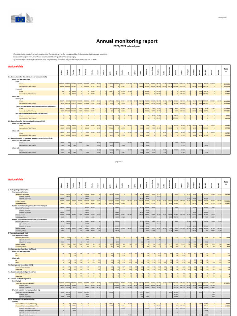 EU School Food Program 2023 Report | PDF | European Union | Food ...