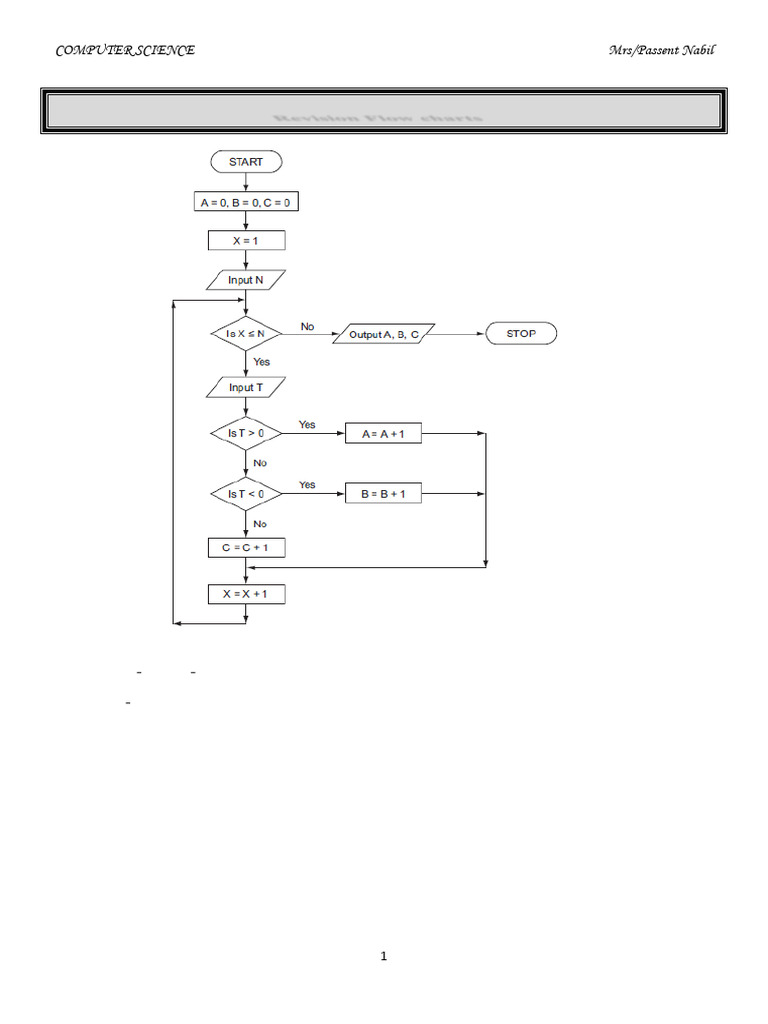 Flowchart Trace Table Exercises | PDF
