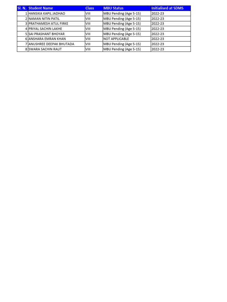 STD Viii Mbu | PDF
