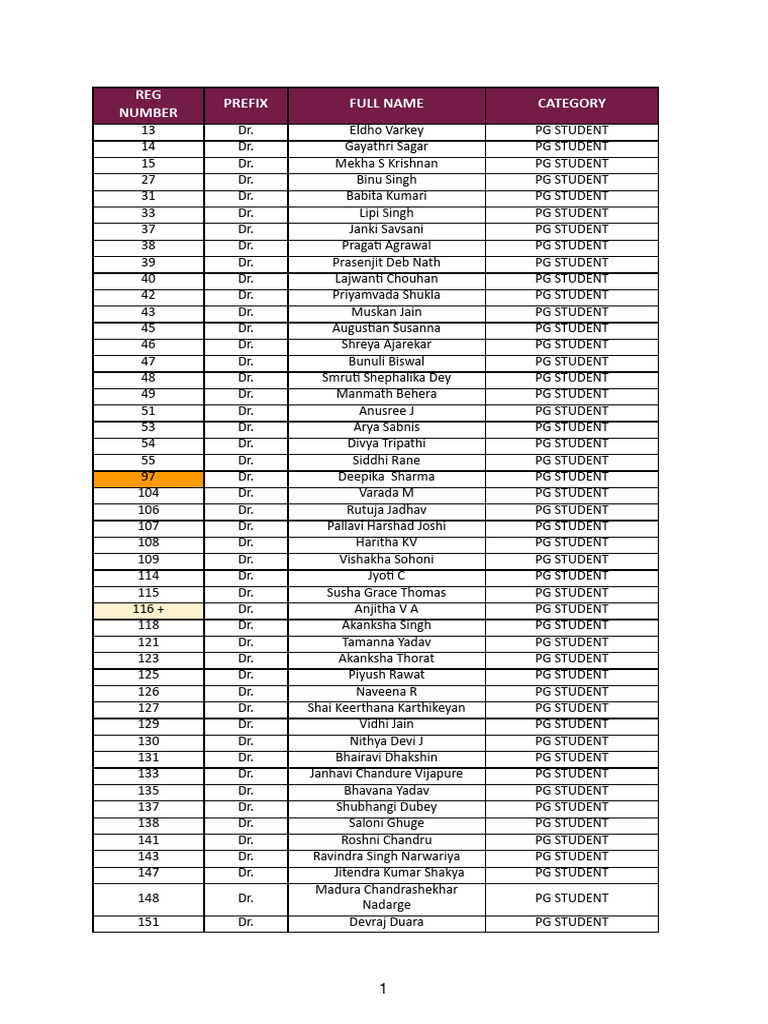 List of PG Students with Dr. Prefix | PDF