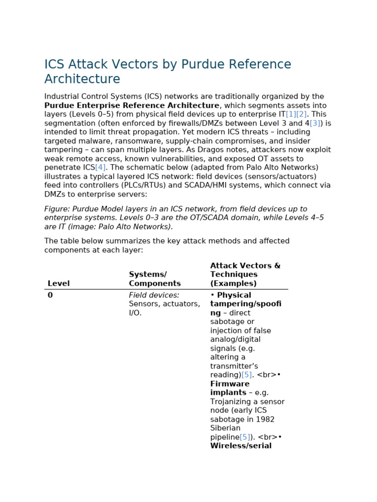 ICS Attack Vectors by Purdue Reference Architecture | PDF | Scada | Malware
