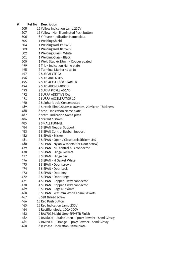 Electrical Components Inventory List | PDF | Wire | Duct (Flow)