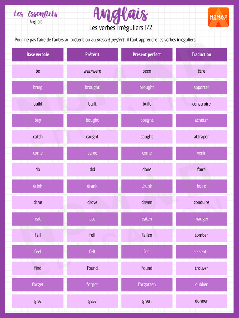 Les Verbes Irréguliers | PDF | Language Mechanics | Grammar