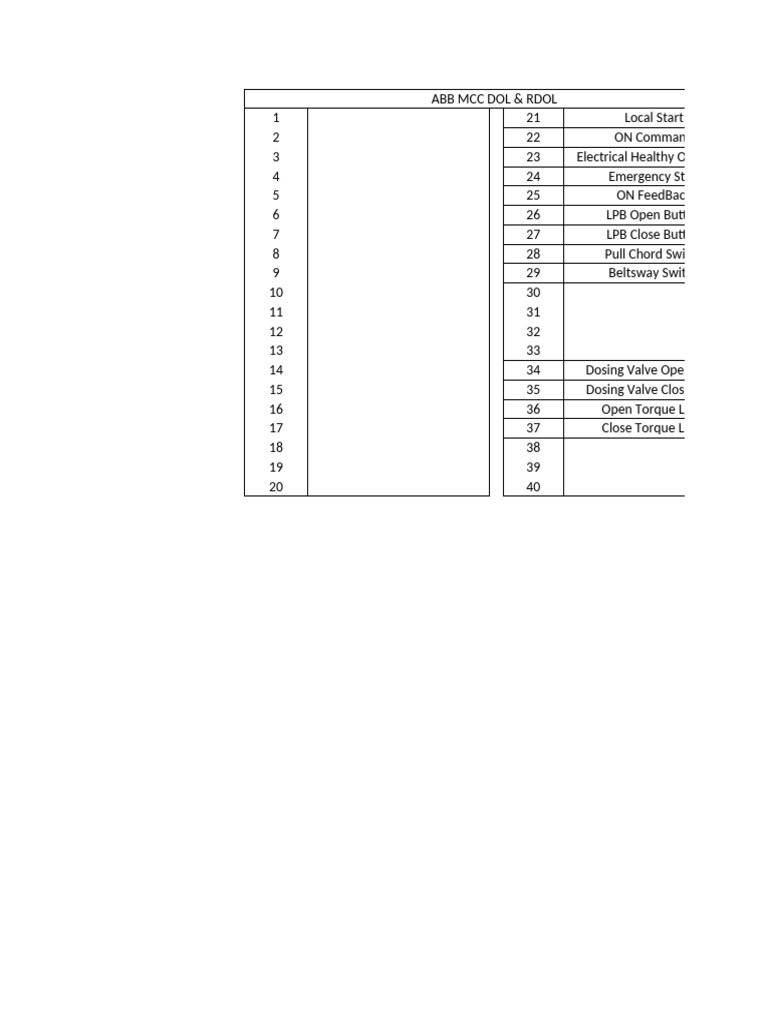ABB MCC | PDF