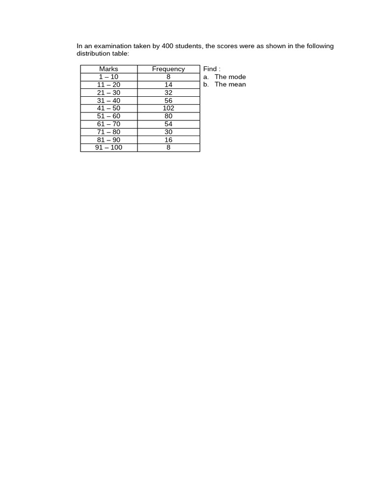 Activity (Advanced Statistics | PDF
