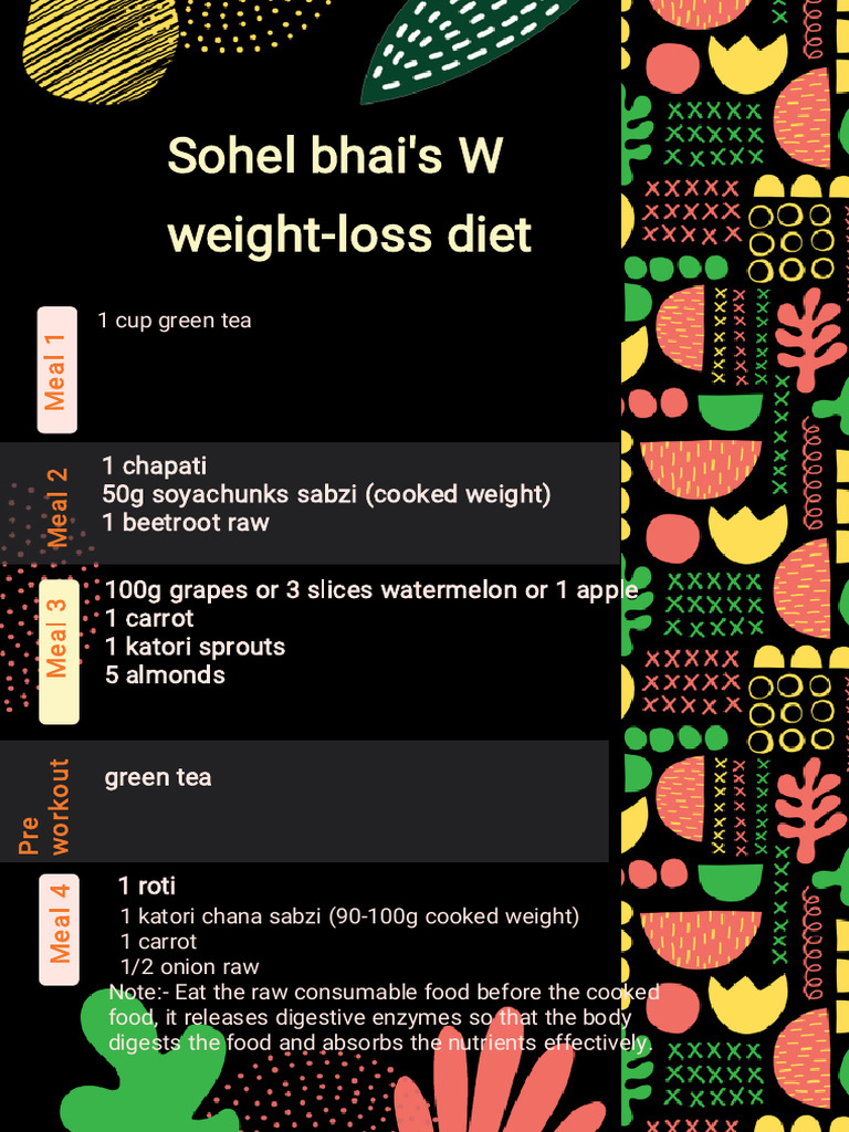 Sohel Bhai's W Diet Option 2 | PDF