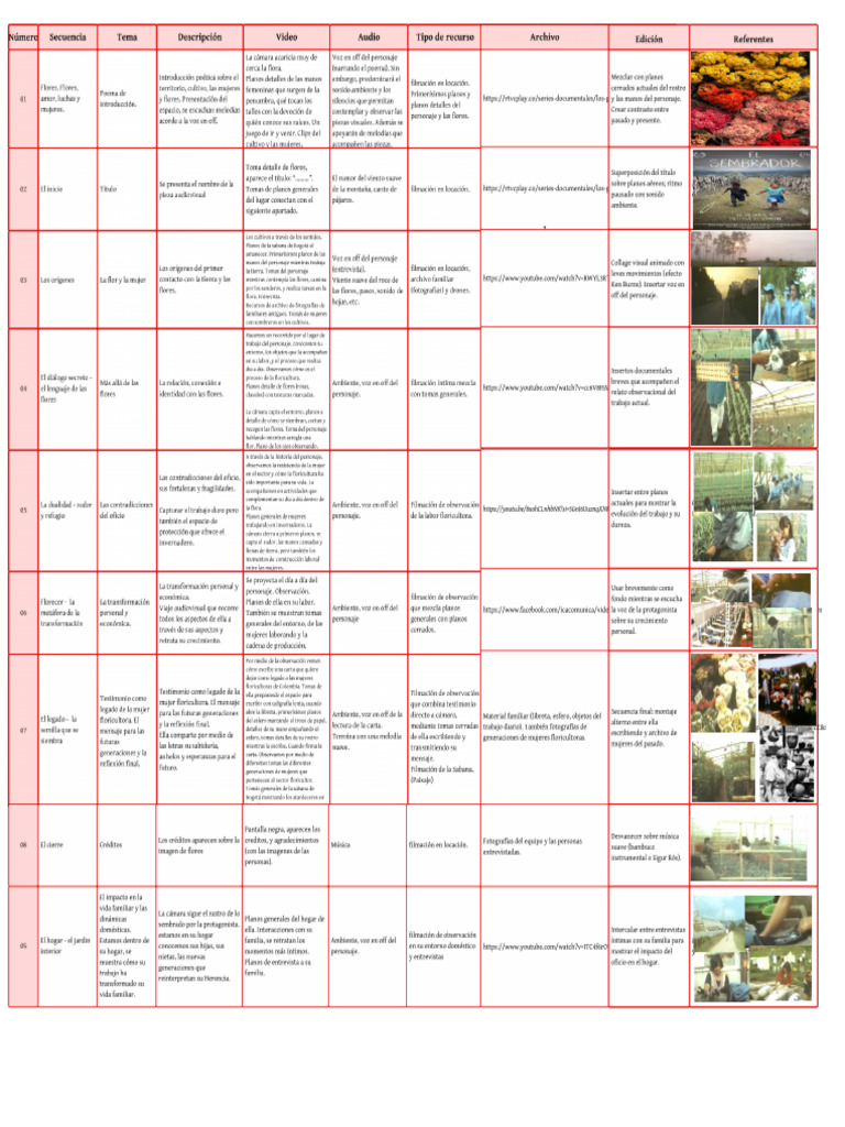 Guion técnico2. | PDF