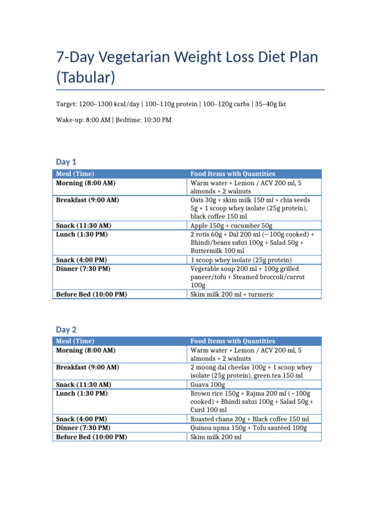 Vegetarian Weight Loss Diet Plan Table | PDF | Meal | Lunch