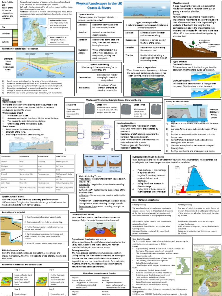 Understanding Coastal and River Processes | PDF | Beach | Erosion