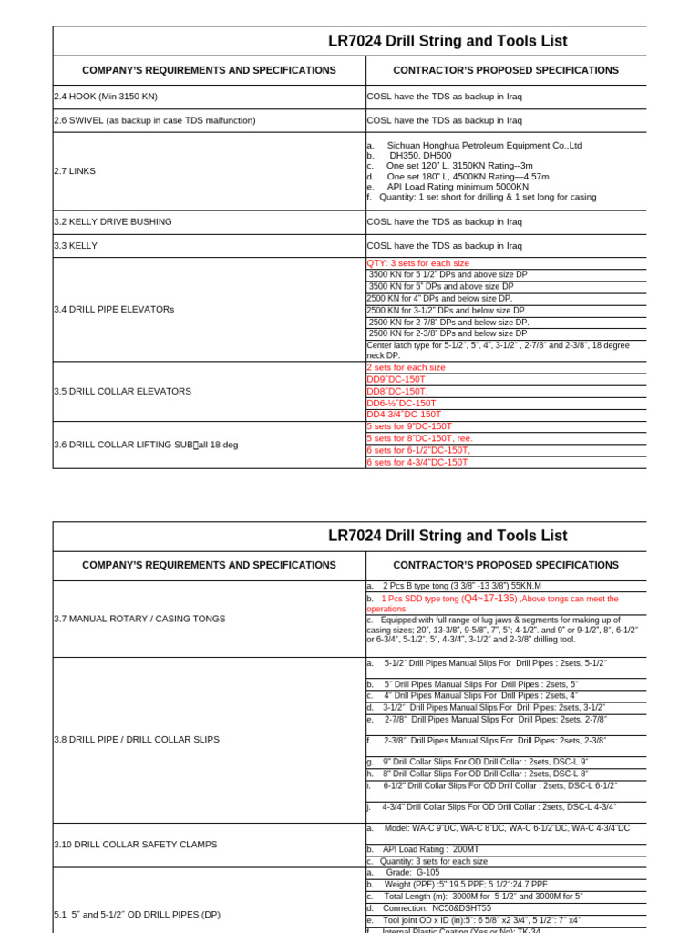 LR7024 Drill String and Tools List(20251119) | PDF | Pump