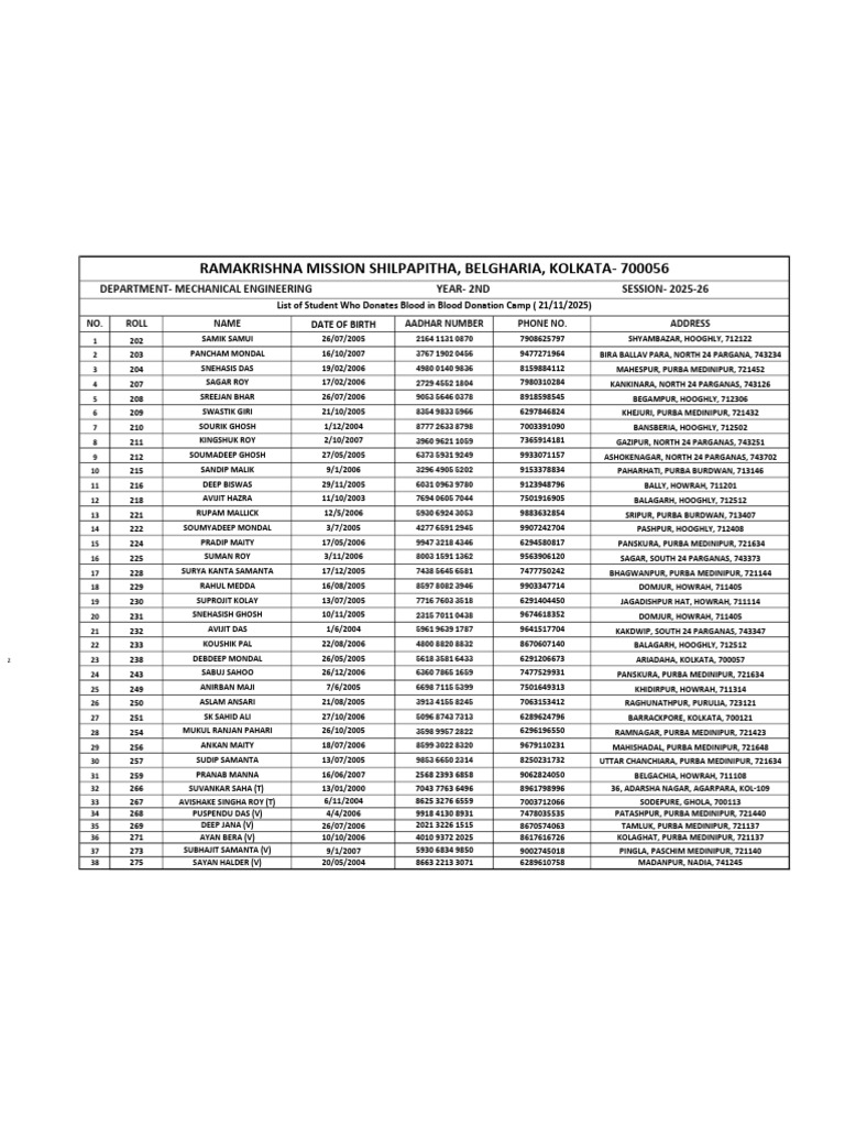 2nd Year Blood Donor List 2025 | PDF
