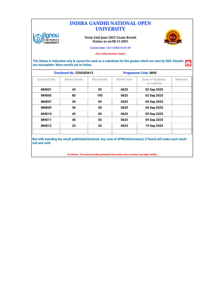 IGNOU Grade Card (2) | PDF