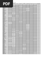 Daftar Daerah 3T di Indonesia | PDF