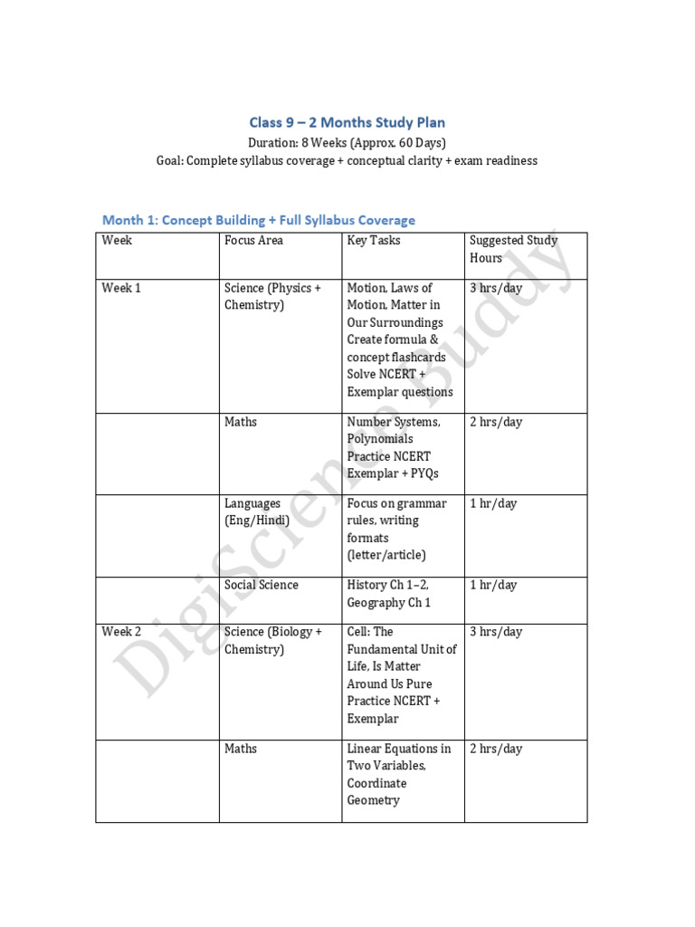 Class 9 Study Plan: 2-Month Guide | PDF | Mathematics | Area