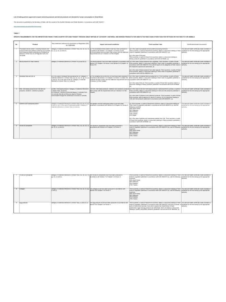 Animal+By-Products | PDF | Poultry | Pig