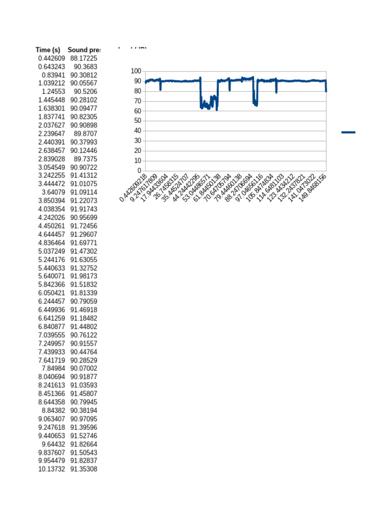 Intensit Sonore 2025-04-03 13-37-02 | PDF