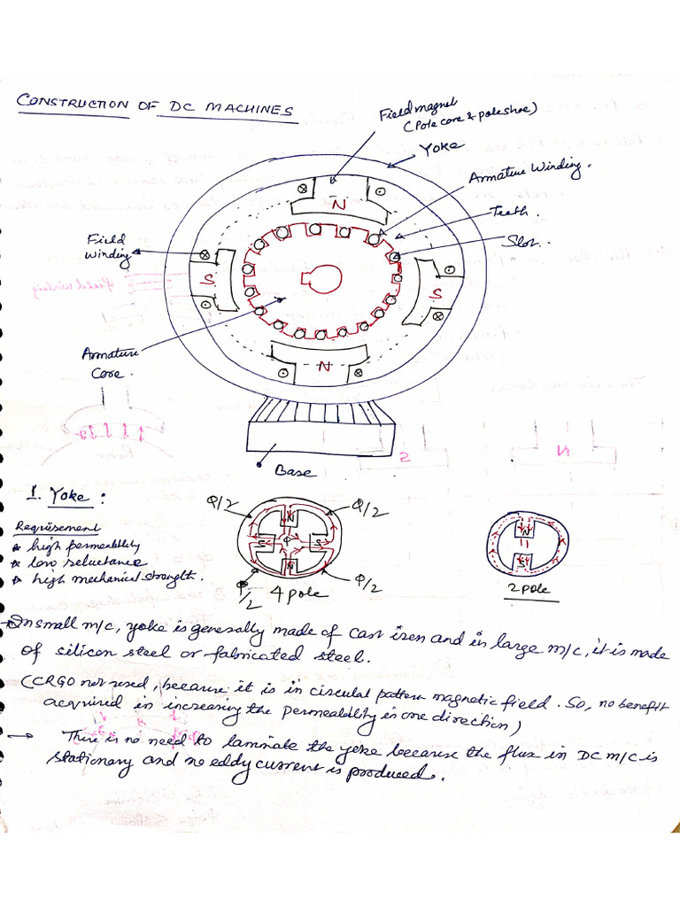 DC Machine Construction | PDF