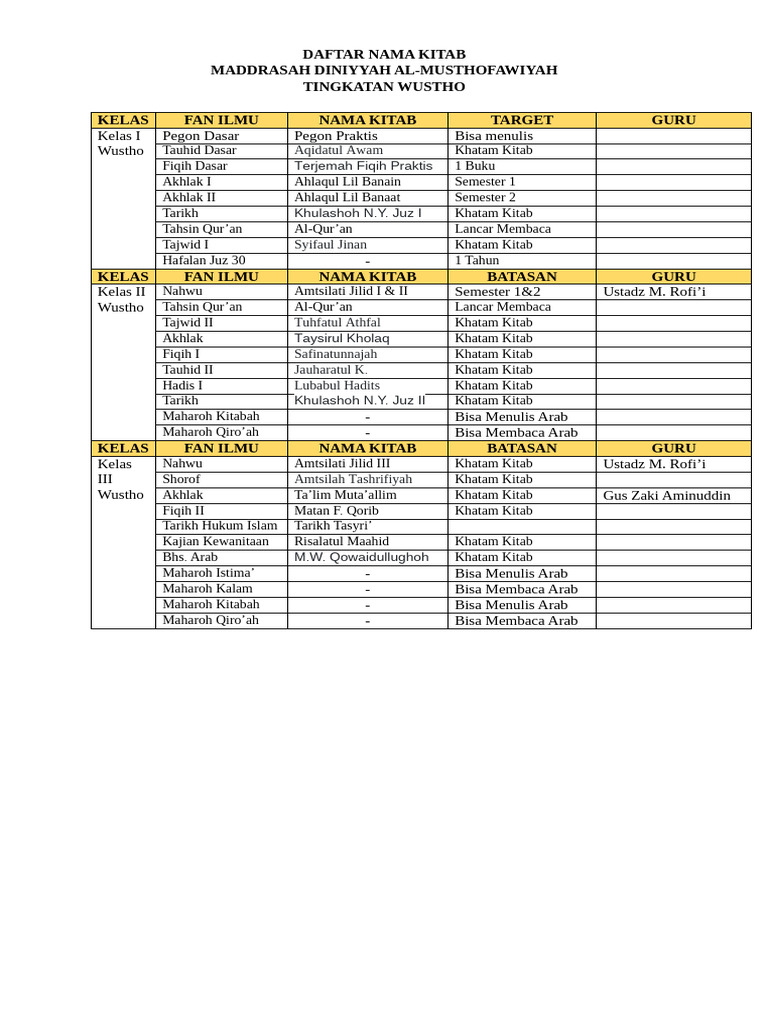Daftar Nama Kitab | PDF
