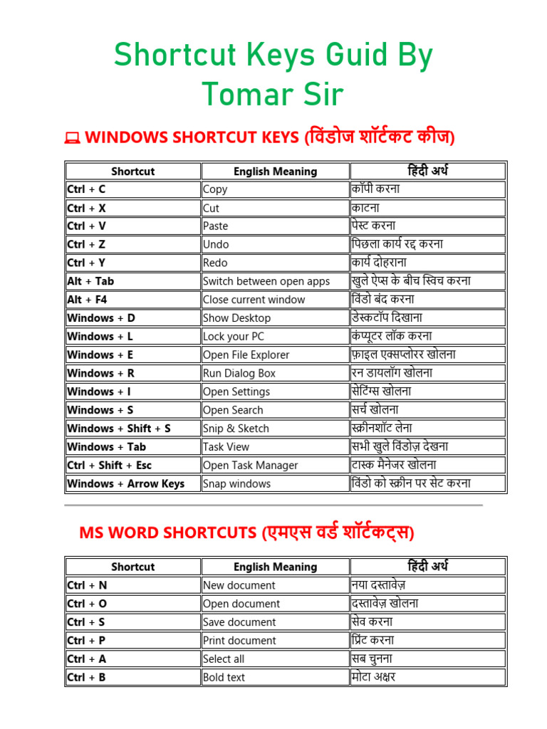 Shortcut Keys Guid by Tomar Sir | PDF