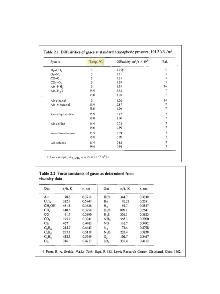 Tables&Figs(Chapters2&3) | PDF
