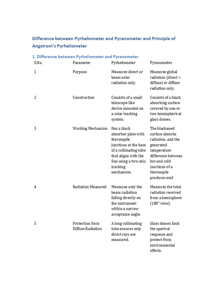 Pyrheliometer vs Pyranometer | PDF | Applied And Interdisciplinary ...