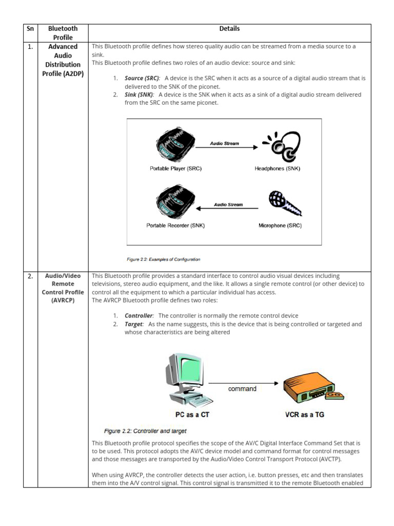Bluetooth Profile Overview and Roles | PDF | Bluetooth | Server (Computing)