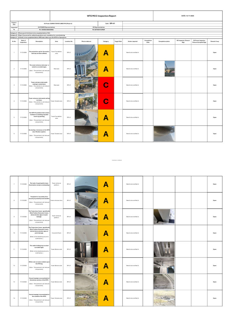 SPI-41 MCC Report (Pending Points) | PDF