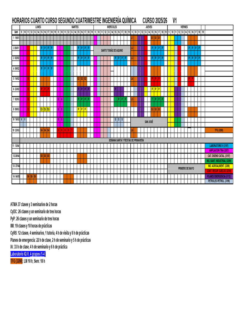 Giq 4-2C | PDF