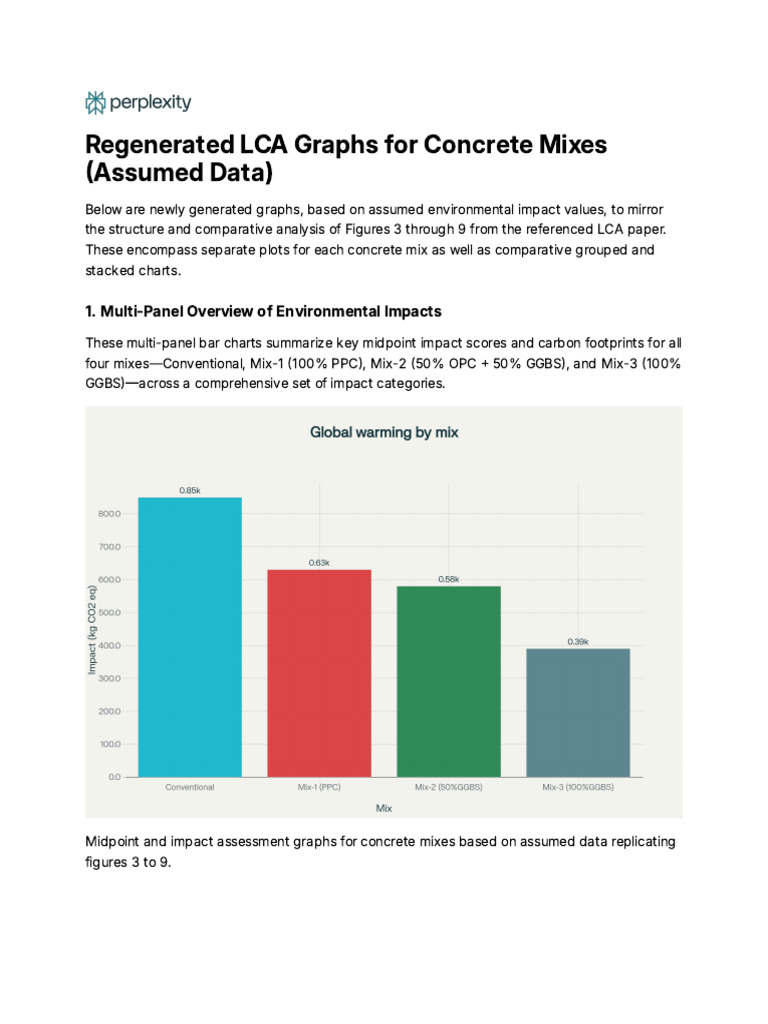 Regenerated LCA Graphs For Concrete Mixes (Assumed | PDF