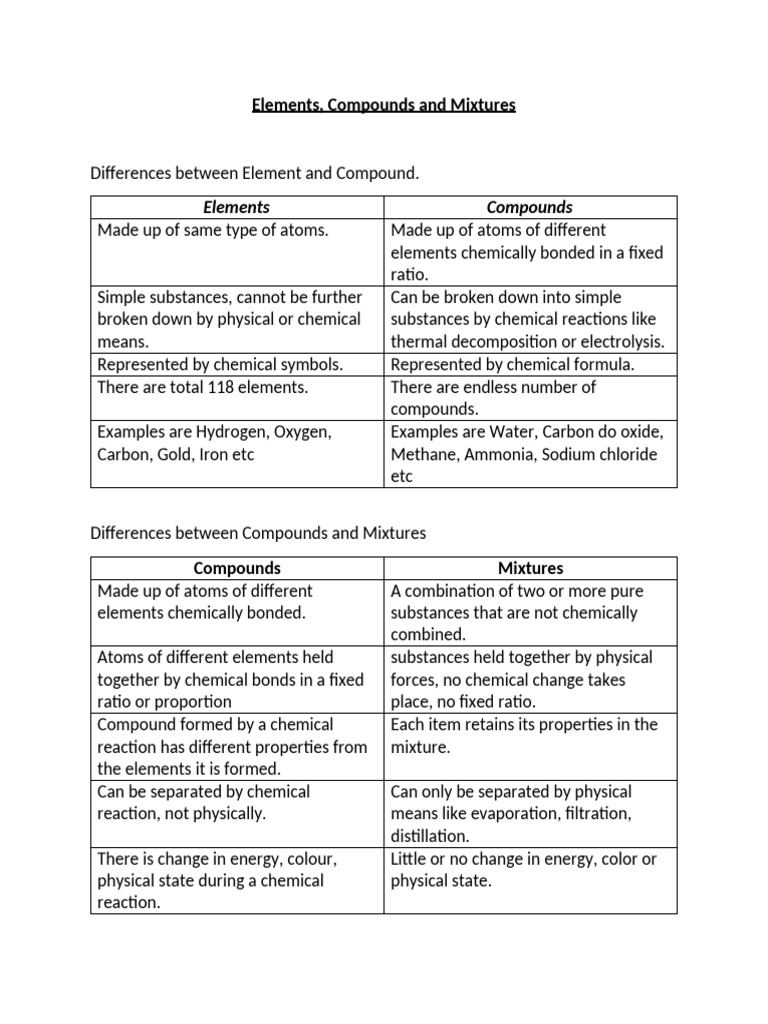 Elements, Compounds and Mixtures (differences) | PDF | Chemical Compounds | Chemical Substances