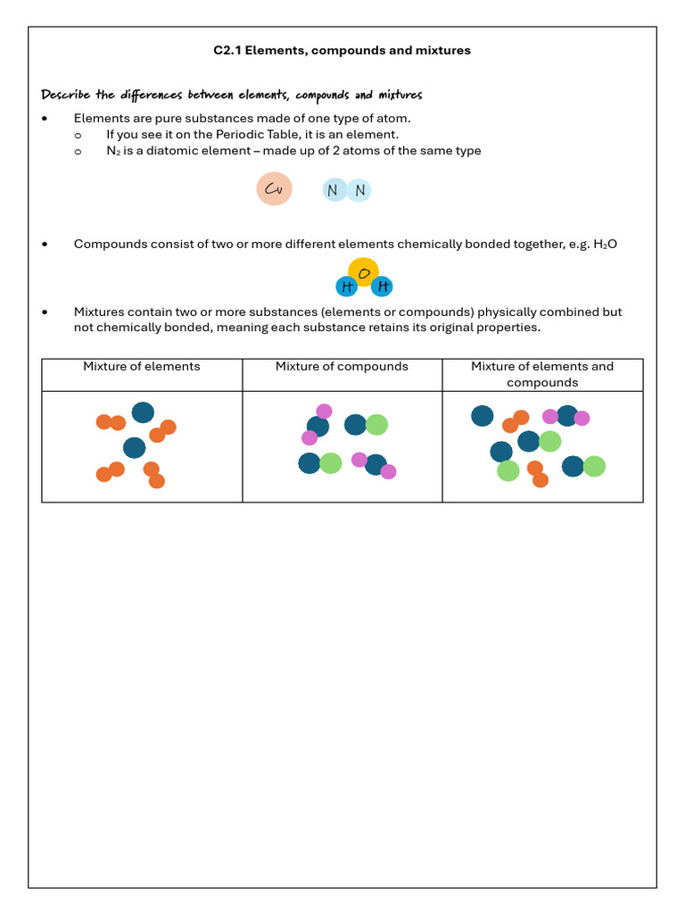 C2.1Elements Compounds Mixtures | PDF