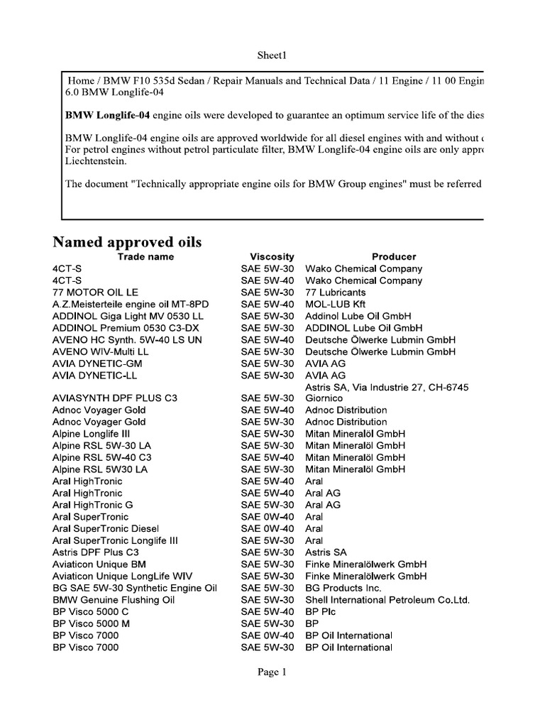 BMW LL 04 2019 | PDF