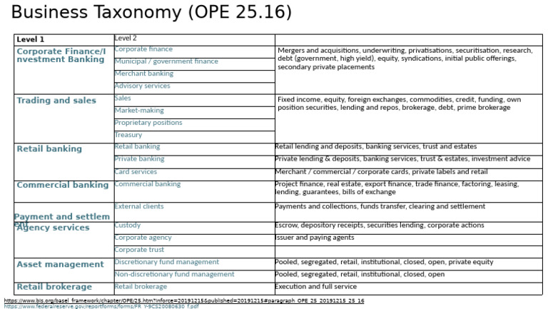 Business Taxonomy Overview: Finance Sectors | PDF | Banks | Securities ...
