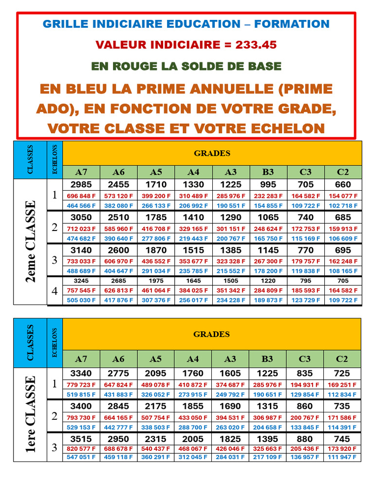 Tableau de La Prime Annuelle (Prime Ado) 2026 | PDF