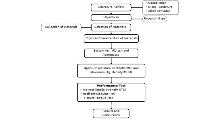 Flow Chart (2) | PDF