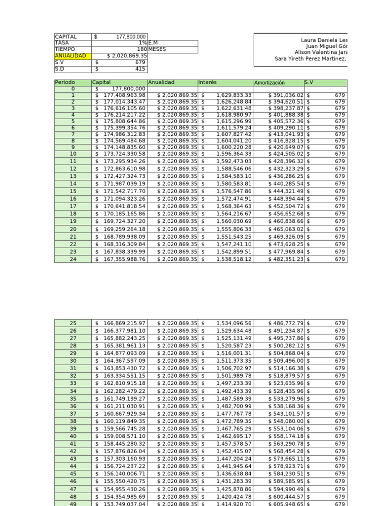 Tabla de Amortización | PDF