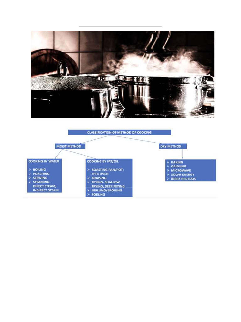 Methods of Cooking Food 2 | PDF | Grilling | Cooking