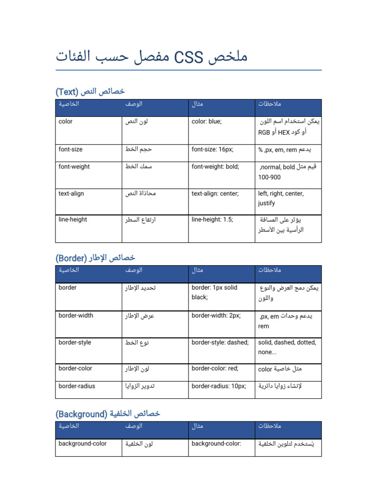 ملخص Css مفصل | PDF