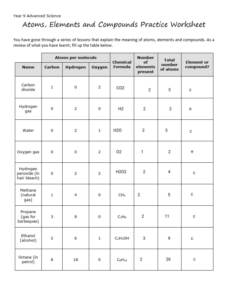 Year 9 Science: Atoms & Compounds Worksheet | PDF
