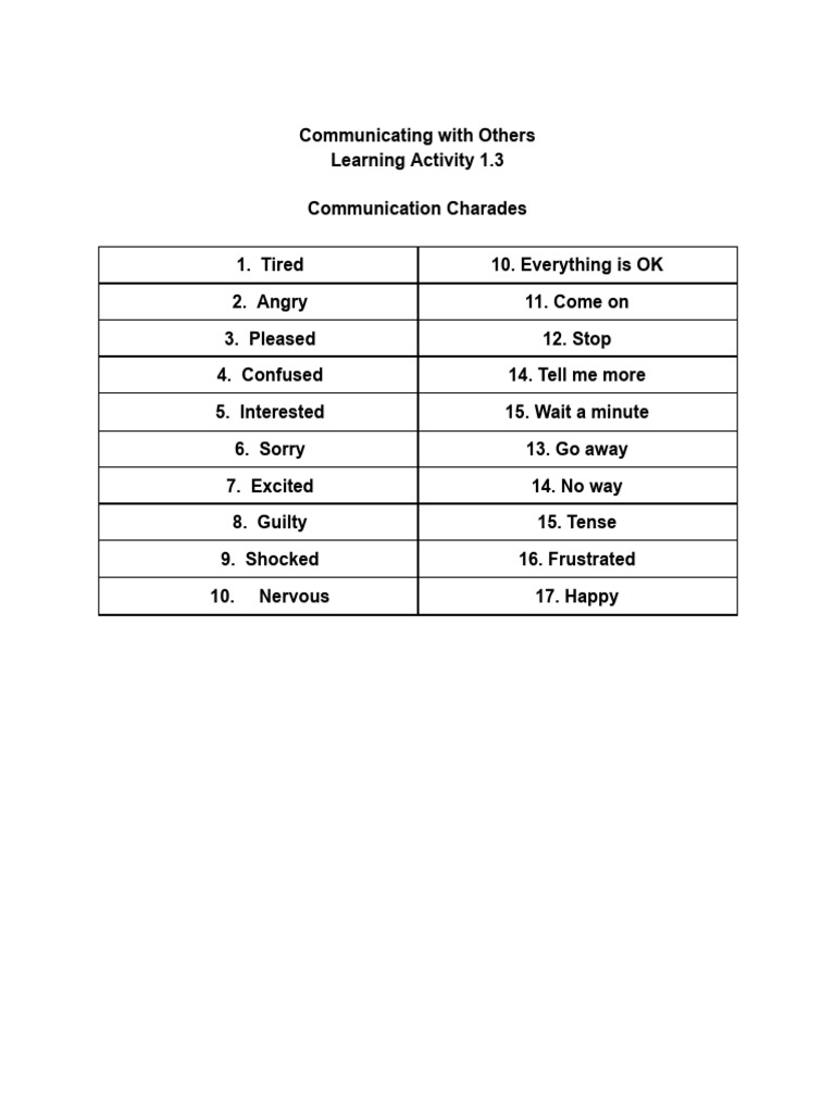 Learning Activity 13 - Communicating With Others | PDF