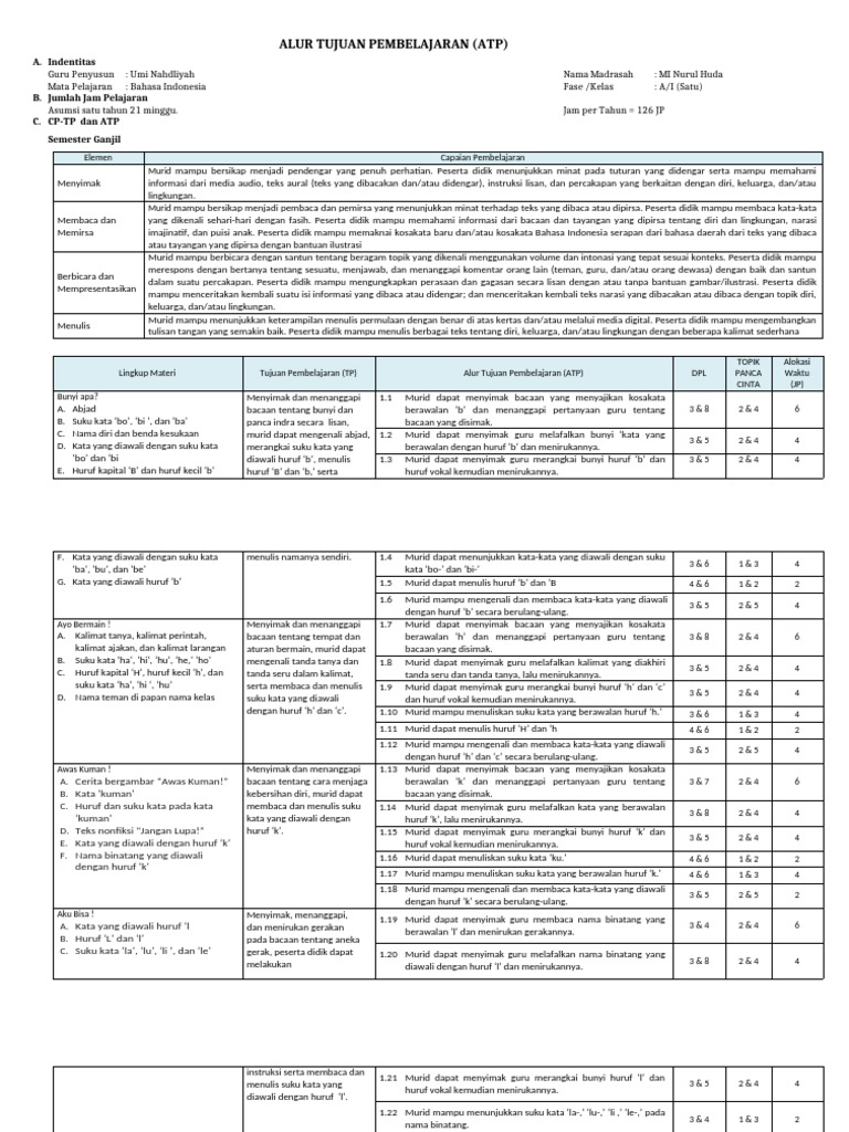 ATP B. Indo Kelas 1 | PDF