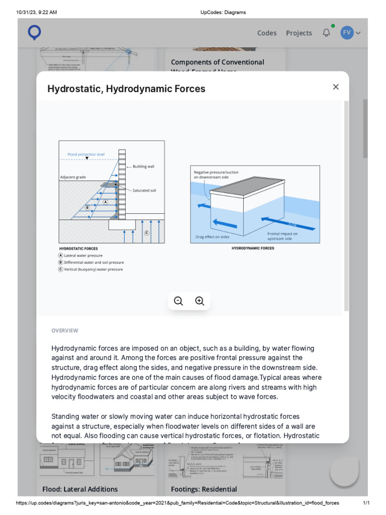 Hydrostatic Hydrodynamic Forces | PDF | Force | Wall