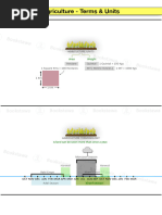Gross vs Net Cropped Area Explained | PDF