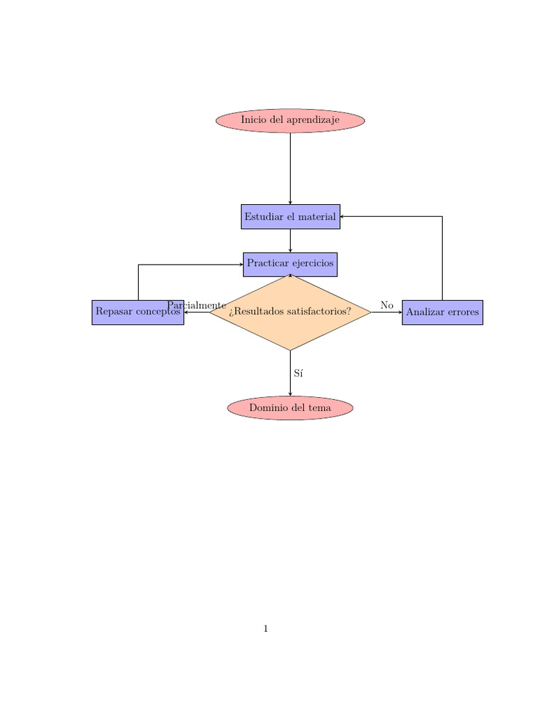 Diagram A de Flu Jo Vertical | PDF