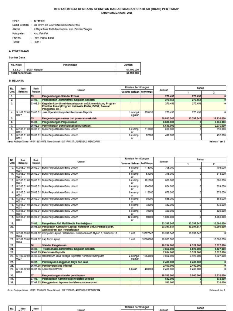 RKAS Sekolah SD YPPK 2025 | PDF